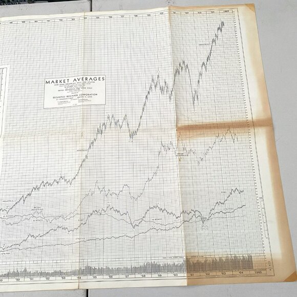 SECURITIES RESEARCH CO, | Art | Vintage Stock Market Chart 9141965 ...